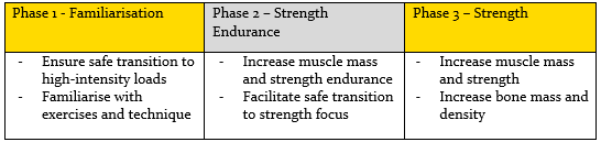 The benefits of strength training - CP+R